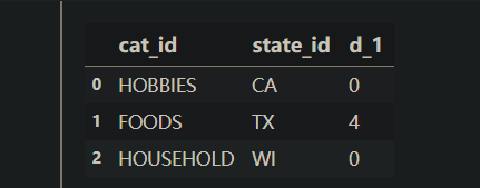 pandas的stack， unstack， melt， 和pivot函数的学习总结_pd.stack-CSDN博客