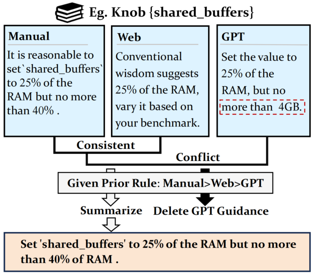 GPTuner：GPT助力的数据库智能调优系统-CSDN博客