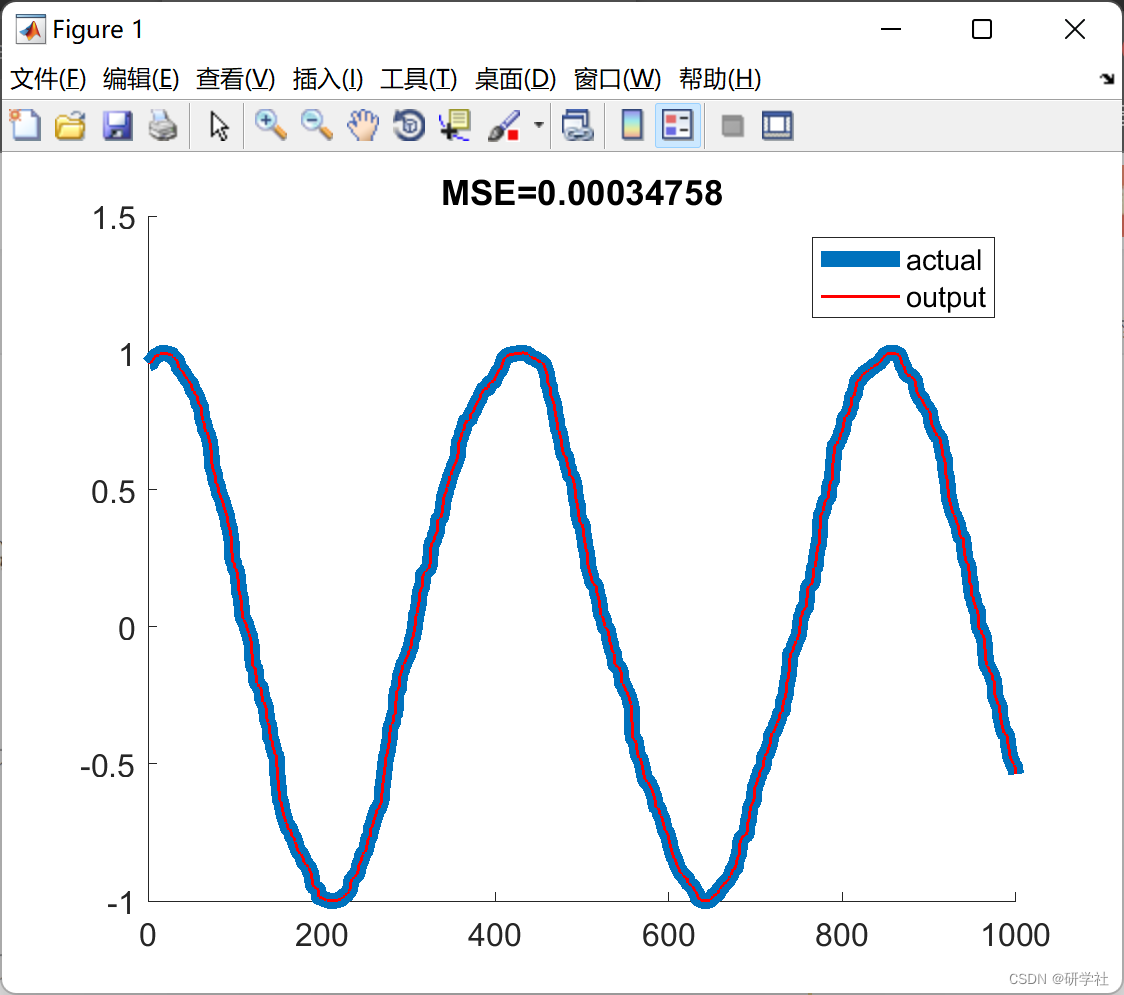 基于极限学习机 （ELM） 进行正弦波预测（Matlab代码实现）-CSDN博客