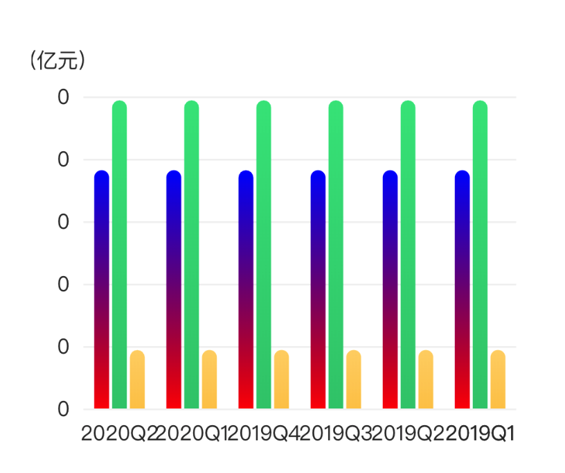 echarts之渐变色设置_echarts.graphic.lineargradient-CSDN博客