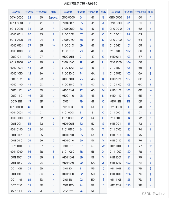 C语言基础知识：ASCII码、转义字符与基本操作-CSDN博客