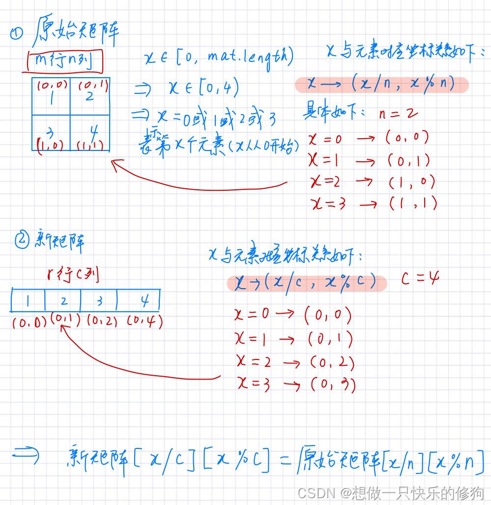 【leetcode】566 重塑矩阵（js 实现）new Array1fill0mapfoo I Csdn博客