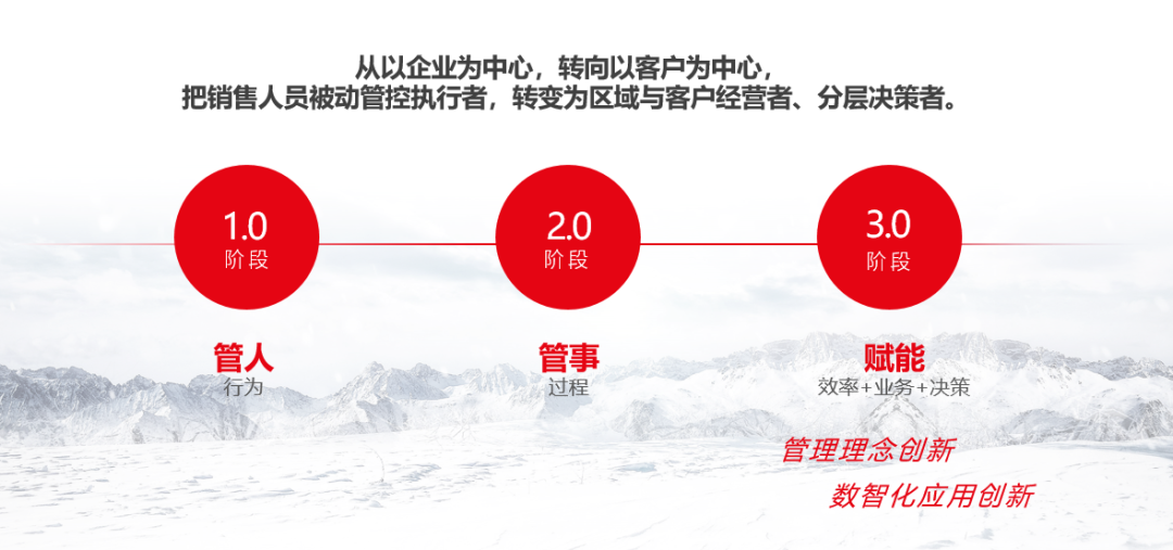 为什么SFA系统会流于形式，赋能型CRM能帮企业解决哪些问题_sfa系统设计-CSDN博客