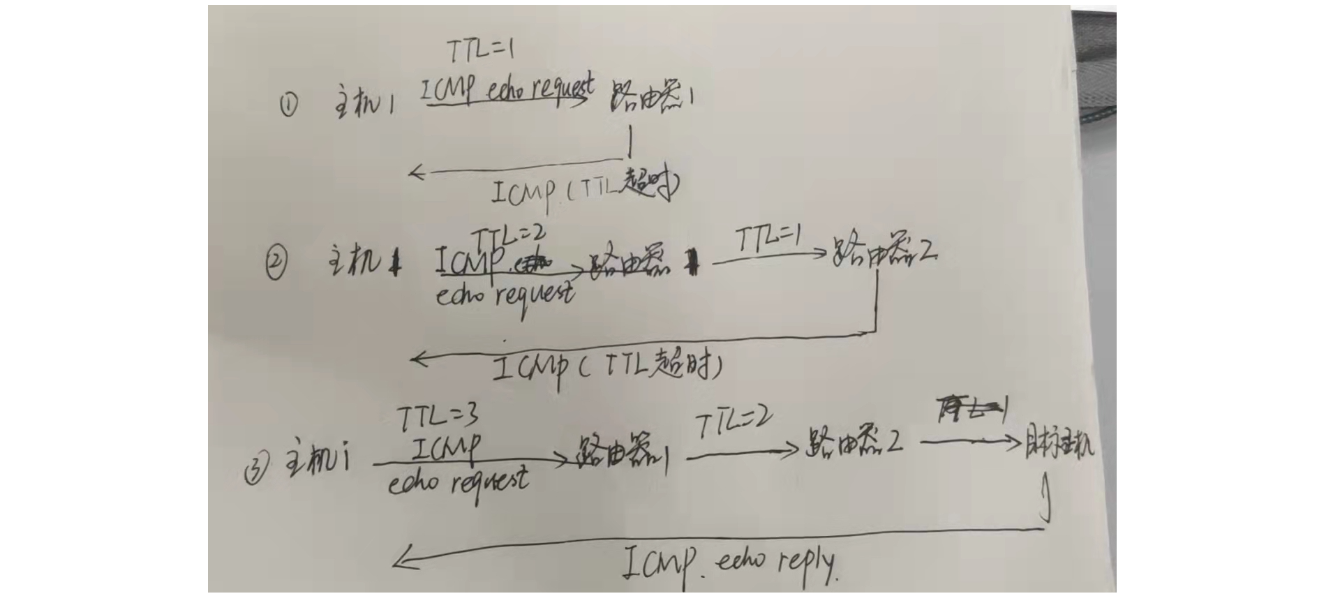 计算机网络——wirshark初体验_4.结合 icmp 报文记录画出数据交互示意图,并描述 tracert 工作原理。-CSDN博客