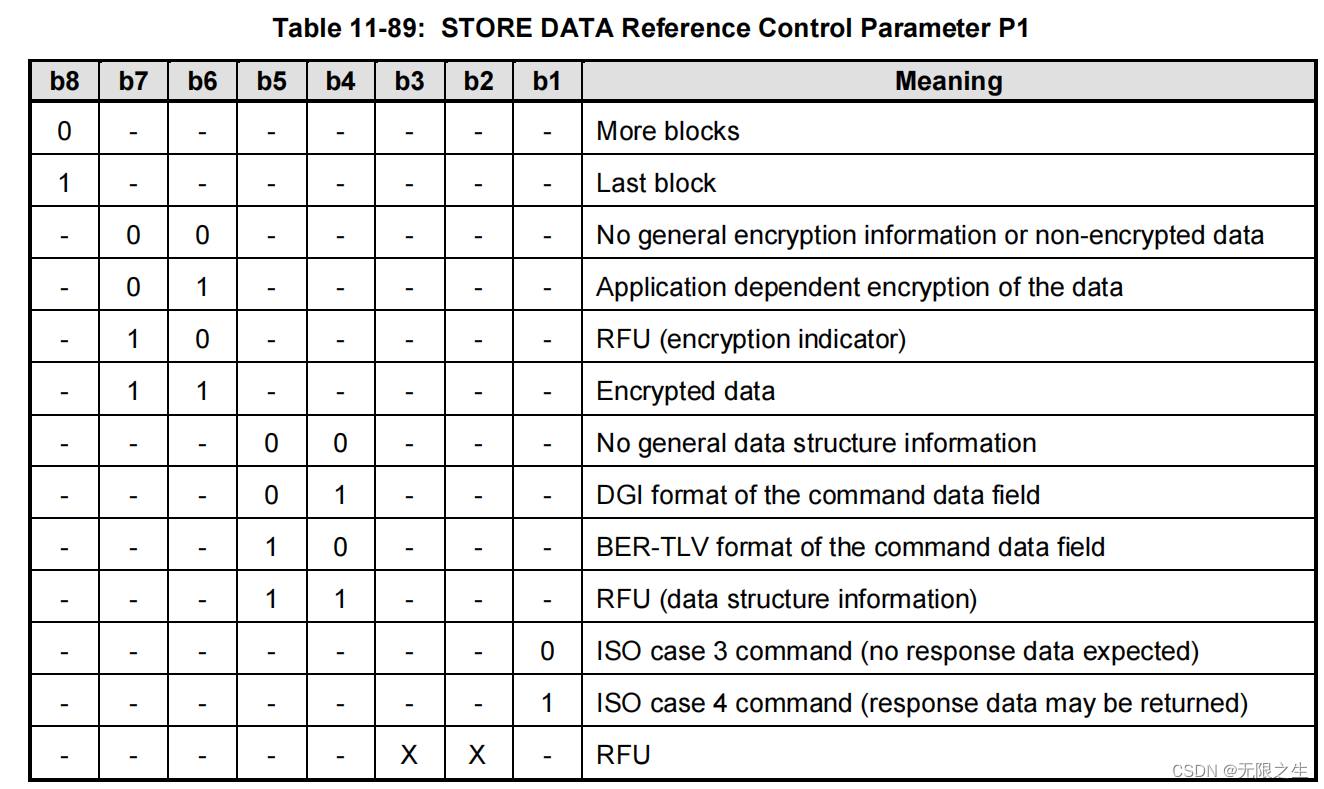 GP规范--STORE DATA_gp脚本dgi-CSDN博客