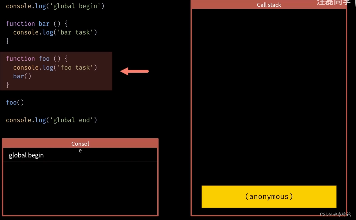 基于JavaScript基础的异步、同步操作，promise、.then()_js .then-CSDN博客