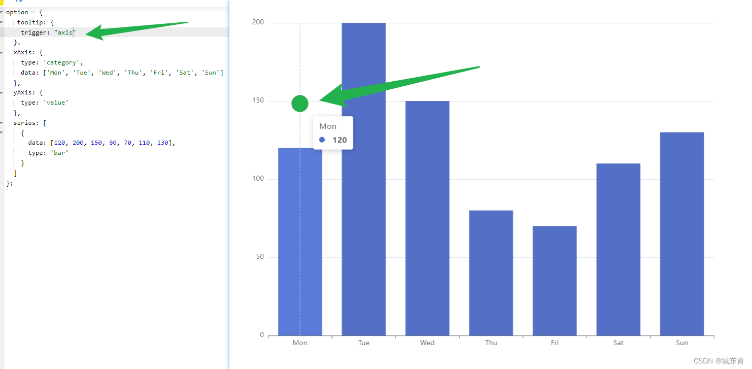 前端开发--Echarts相关配置详解_echarts trigger-CSDN博客