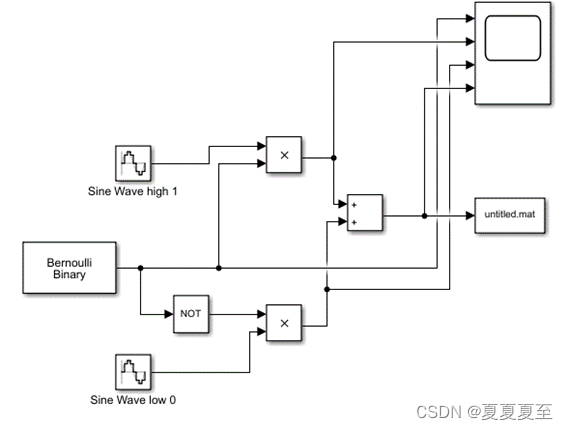 电子科技大学计算机通信网-基于Simulink的2ASK 2FSK 2PSK的调制和解调_2fsk解调相干和非相干simulink-CSDN博客