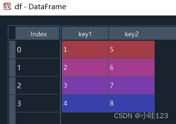 DataFrame和Series的索引_dataframe列索引-CSDN博客