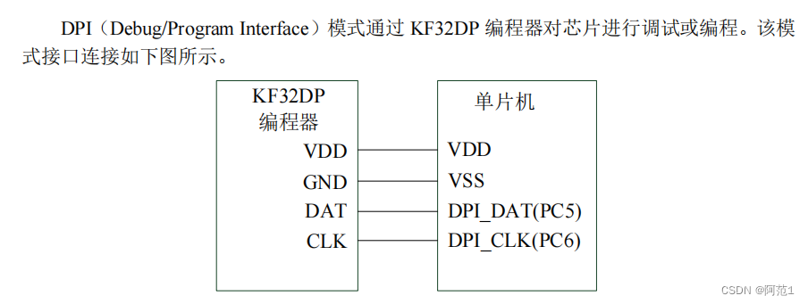 芯旺微chipon IDE KF32 烧录器 KF32-LINK-A及开发板联调接线教程_kf32a151mqv原理图-CSDN博客