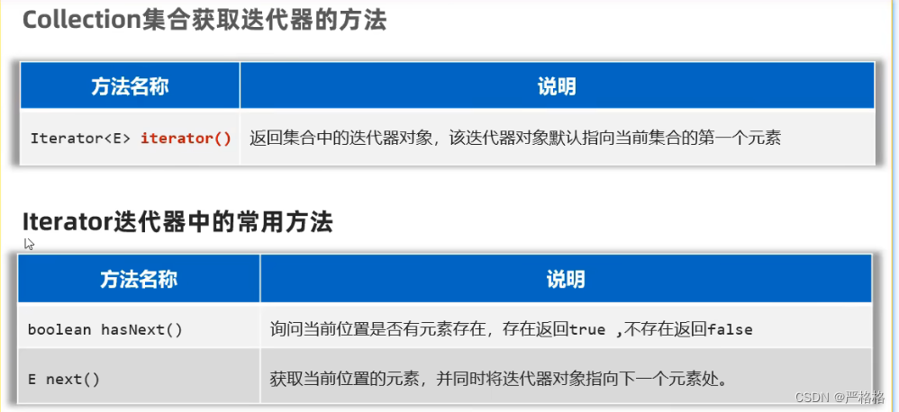 集合进阶（一）collection-CSDN博客