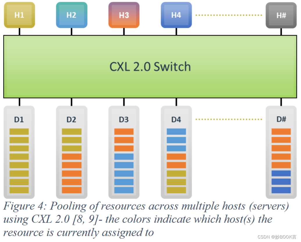 Compute Express Link (CXL): An Open Interconnect for Cloud Infrastructure——论文阅读_cxl3.0 back ...
