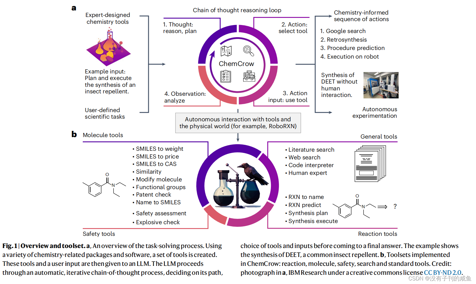 论文阅读笔记(十二)——Augmenting large language models with chemistry tools-CSDN博客
