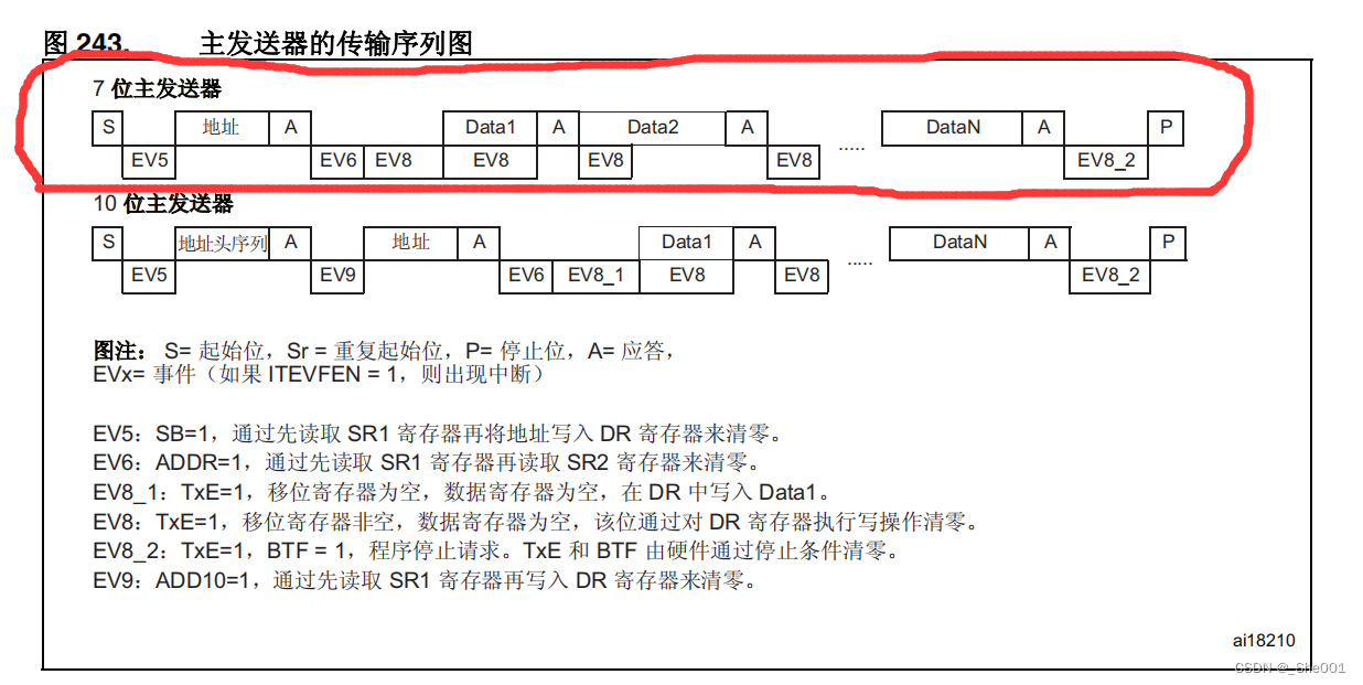 STM32F407 芯片的学习 day07 iic通信方式 主芯片 与 at24c02之间的通讯_芯片之间的通讯-CSDN博客