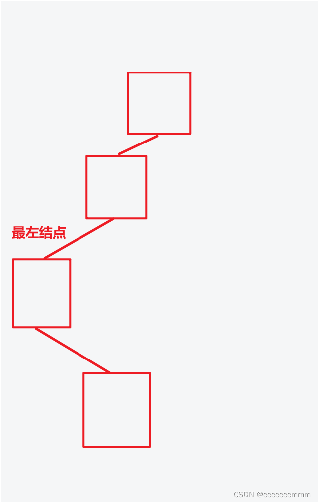 Java数据结构实现二叉树sql 1、使用java语言设计二叉树数据结构 Csdn博客