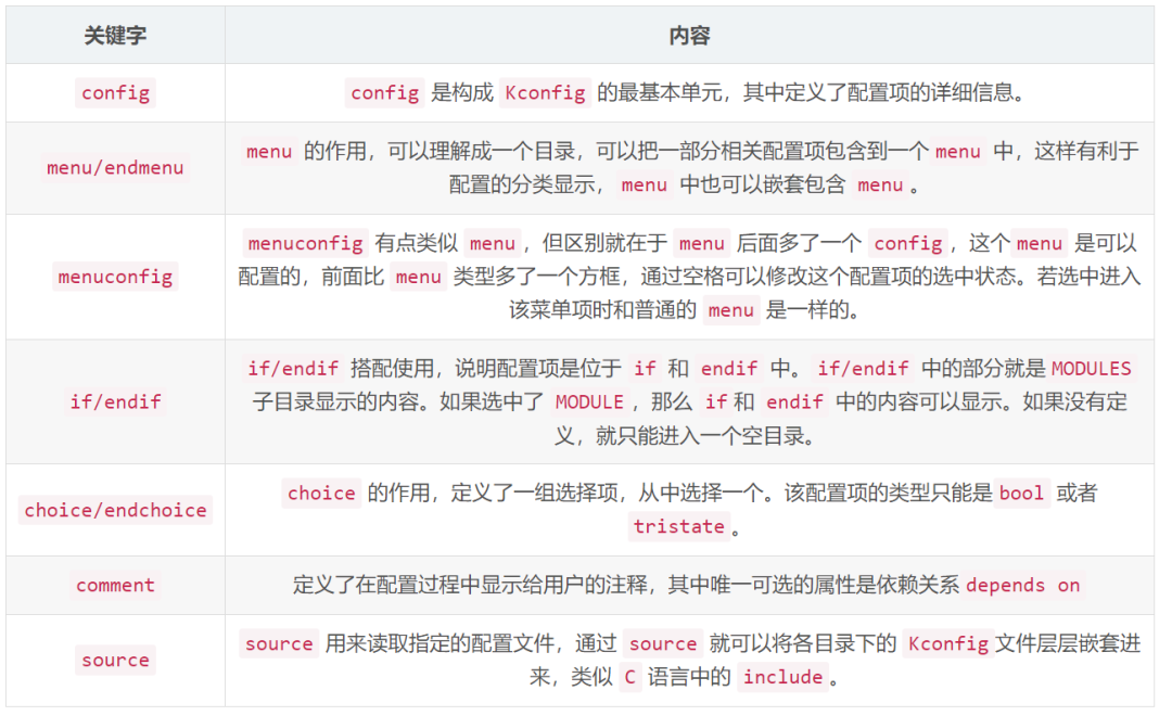 Linux内核编译过程详解：Kconfig、Kbuild与Makefile,-CSDN博客
