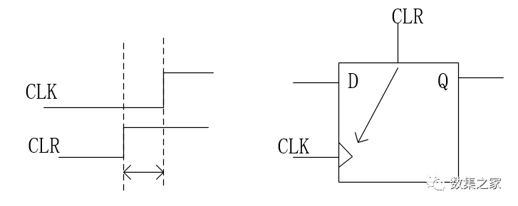 timing lib时序弧_lib timing type-CSDN博客