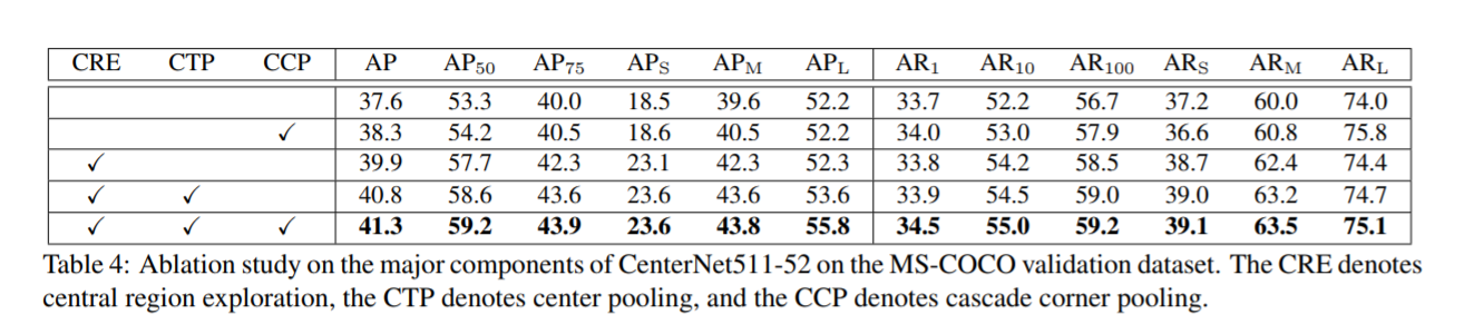 论文解读 | CenterNet：Keypoint Triplets for Object Detection_[27]duan k,bai s,xie l,et al.centernet ...