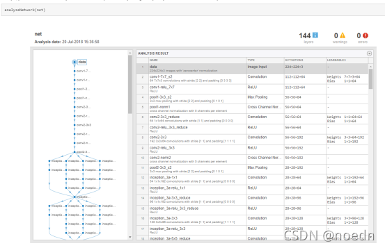 直观的获得MATLAB训练得到的深度学习网络参数与结构_matlab的trainnetwork怎么调出来-CSDN博客