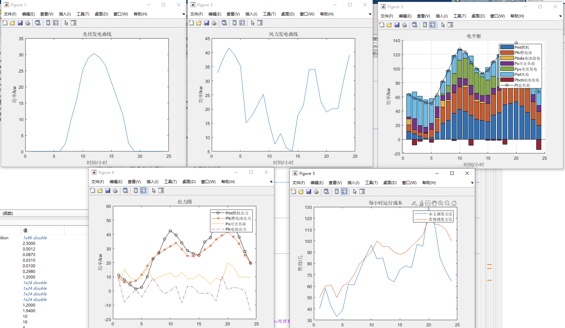 基于粒子群优化算法、鲸鱼算法、改进的淘沙骆驼模型算法(psossatgssa的微电网优化调度(matlab代码实现)matlab中zeros124 Csdn博客