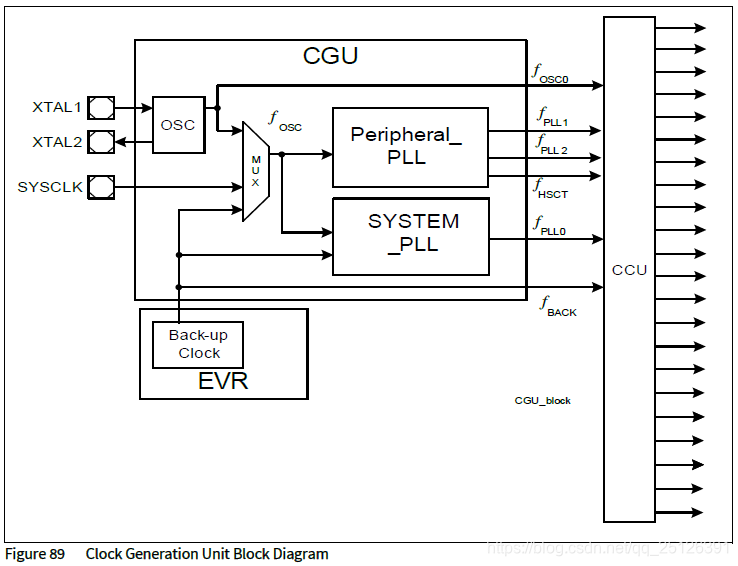 SCU(System Control Units)-CSDN博客