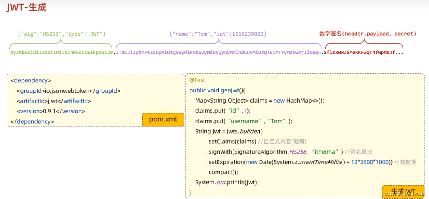 SpringMVC中JWT令牌验证与过滤器实现-CSDN博客