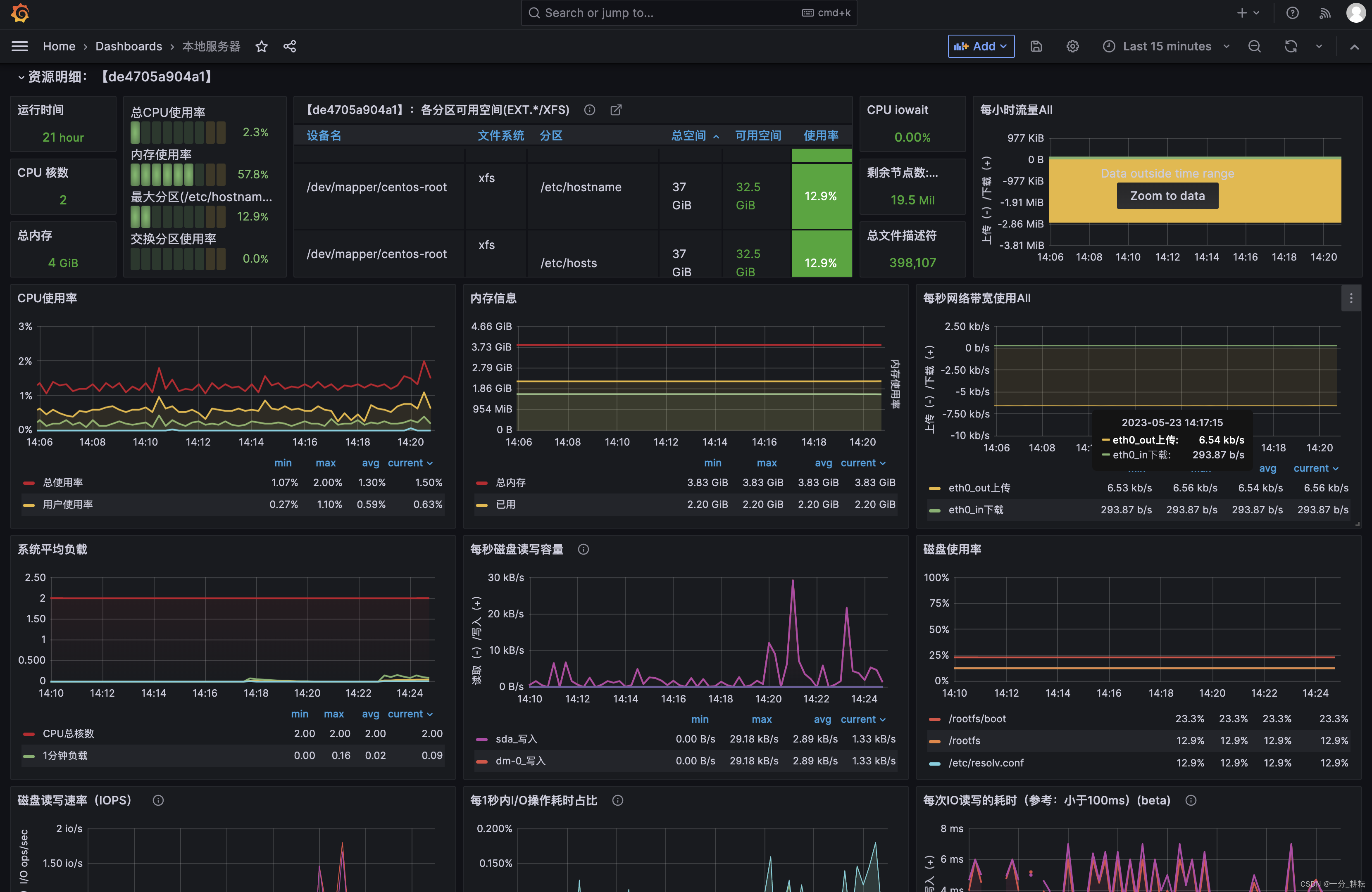 Docker容器搭建Grafana+Prometheus性能监控平台_grafana docker-CSDN博客