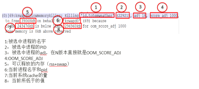 Android Lmkd 低内存终止守护程序-CSDN博客