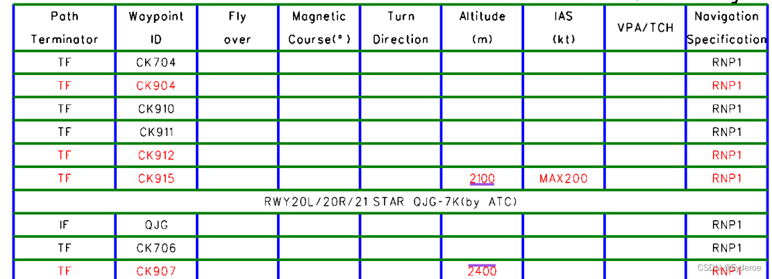 pdfplumber项目实战（一）_pdfplumber提取表格-CSDN博客