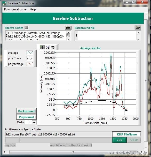 免费开源的拉曼光谱分析软件 Raman Spectral Analysis software-CSDN博客