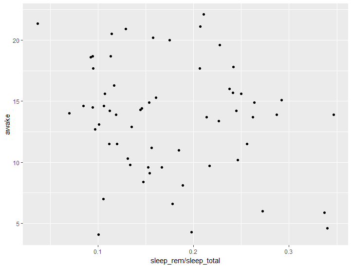 Ggplot2数据分析与图形艺术 学习笔记04 第四章 用图层构建图像ggplot2数据分析与图形艺术 Csdn博客
