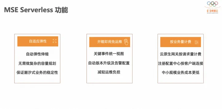MSE Serverless 正式商用，构建低成本高弹性的微服务架构-CSDN博客