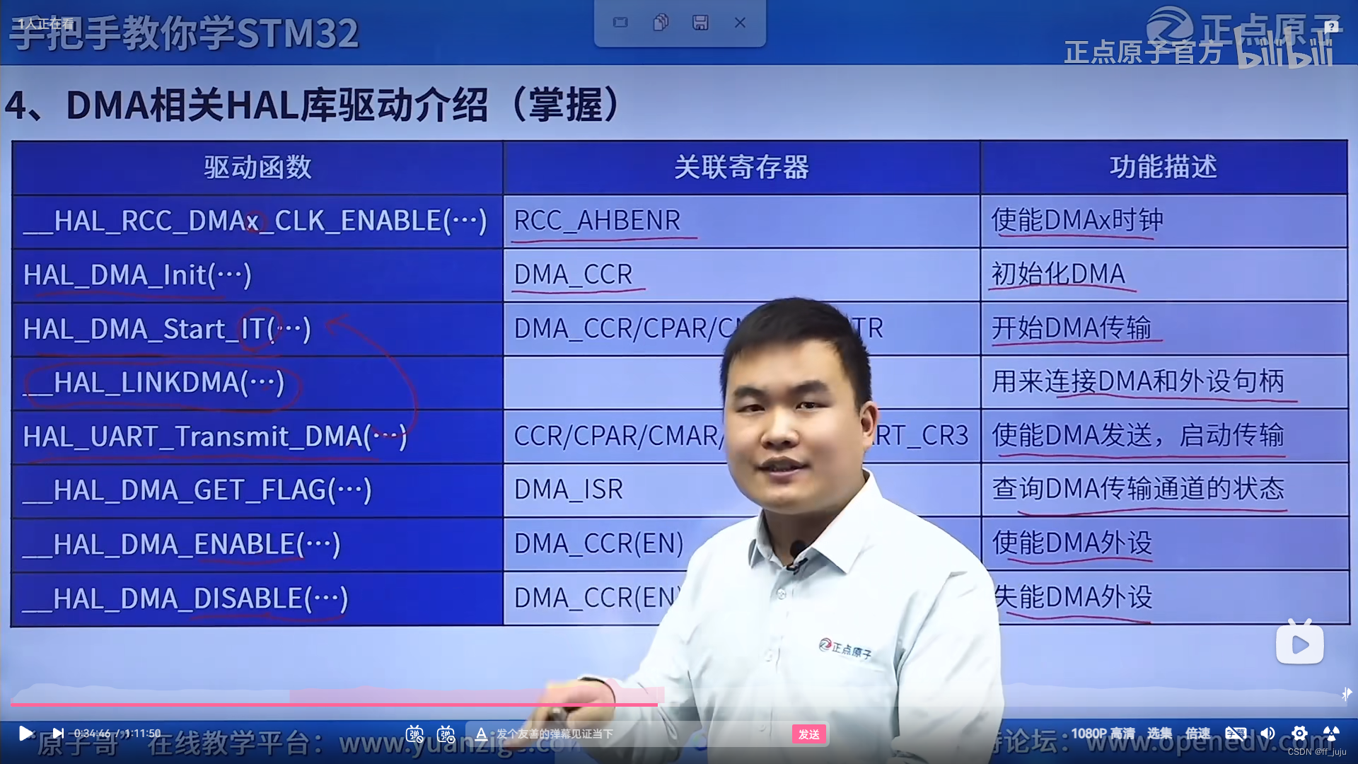 STM32F103DMA概述：功能、配置与应用-CSDN博客