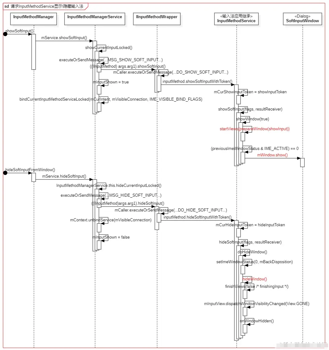Android快捷键切换输入法_multiclientinputmethodmanagerservice-CSDN博客