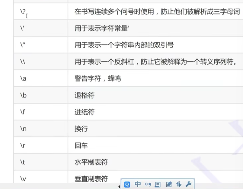 C语言基础:字符串与转义字符讲解 Csdn博客