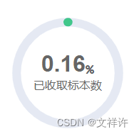 修改el-propgress源码 自定义内容以及样式_el-progress format-CSDN博客
