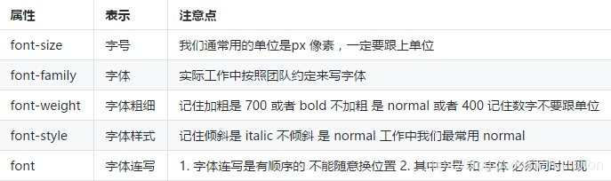 前端开发基础（二）——CSS_border: 1px solid transparent;-CSDN博客