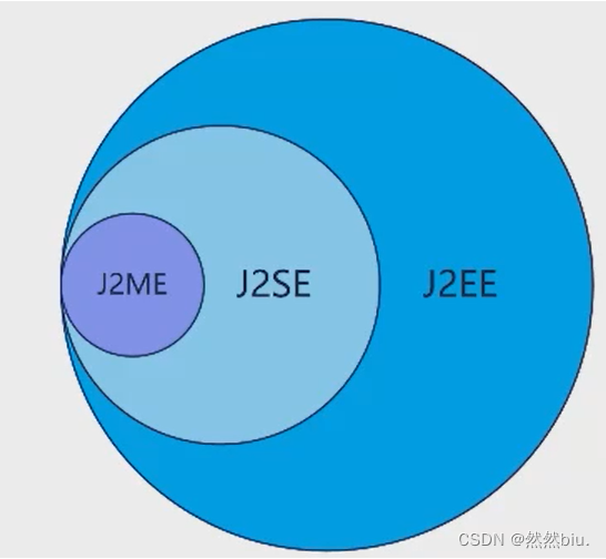 JavaSE-环境安装配置_oracle java se runtime environment-CSDN博客