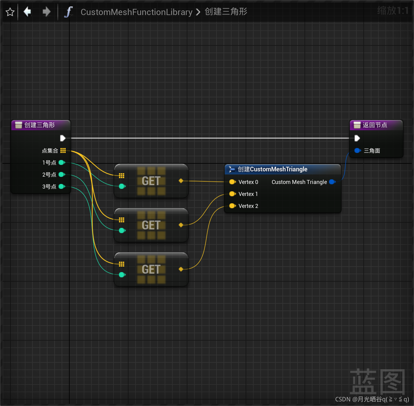 UE4 使用CustomMesh动态创建网格体_ue 动态网格体-CSDN博客