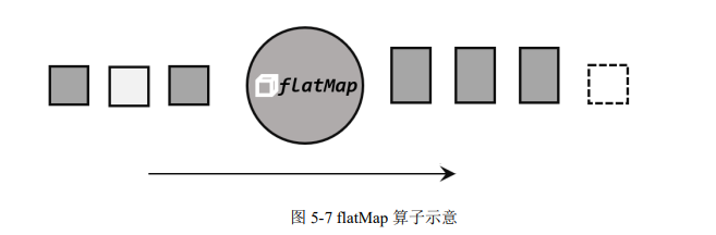 DataStreamAPI-转换算子_flink datastream api 转换算子-CSDN博客