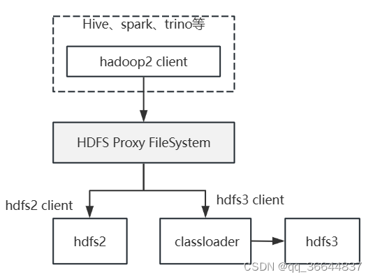 如何在hadoop2的环境中使用纠删码hadoop Erasure Codinghadoop转 Erasurecode Csdn博客