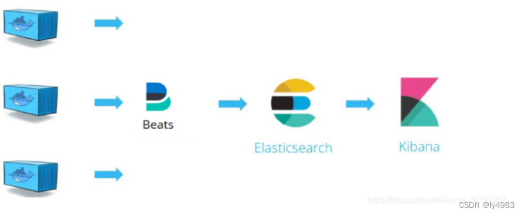 docker部署EKF_docker部署efk-CSDN博客