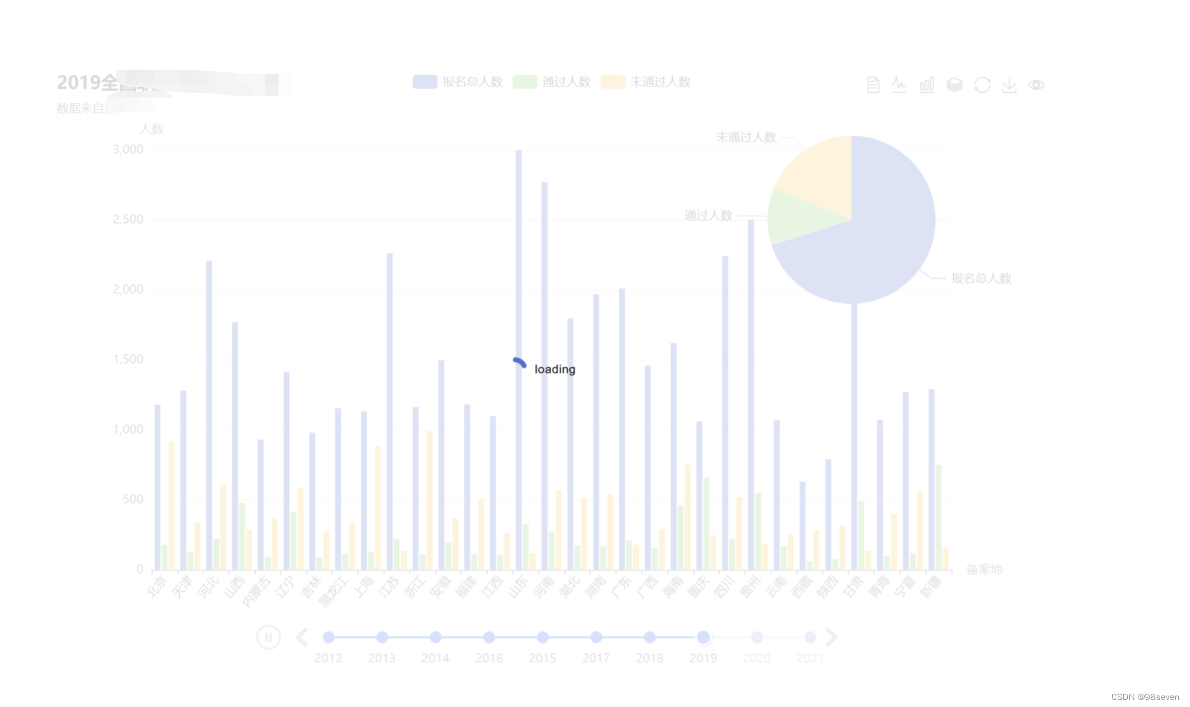 ECharts入门_echarts cdn-CSDN博客
