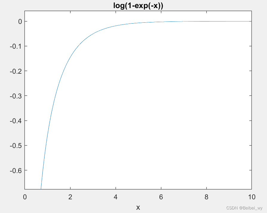 在matlab中直接画图：ezplot_ezplot如何把两张图绘制在一起-CSDN博客