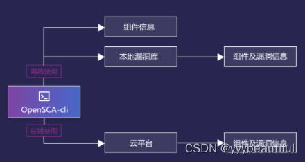 【1030】-CSDN博客