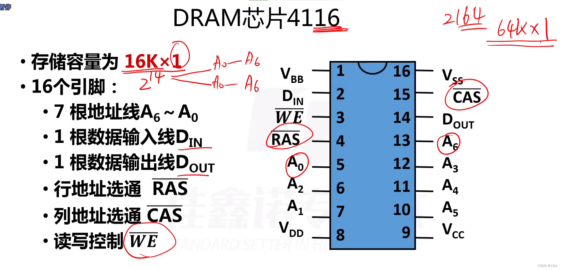 第三章 存储器（Pro）_2164芯片-CSDN博客