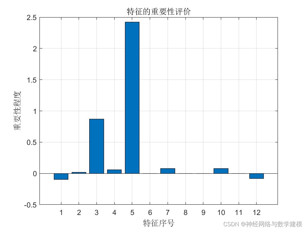 SSA-RF|樽海鞘算法优化随机森林的多变量分类预测|Matlab_ssa-rf模型-CSDN博客