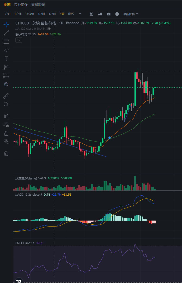 行情分析 - - 加密货币市场大盘走势（11.20）-CSDN博客