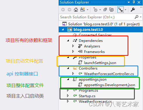 .netcore项目_net core build-CSDN博客