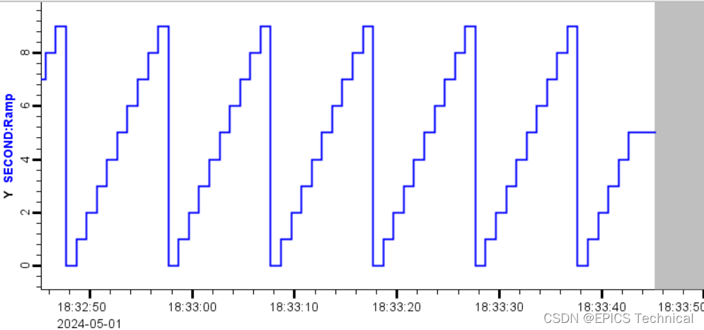 EPICS DataBase详解-CSDN博客